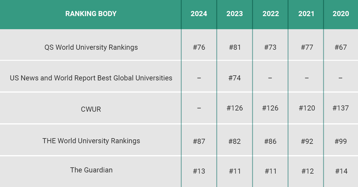 Top Universities in Glasgow for International Students: Rankings and ...